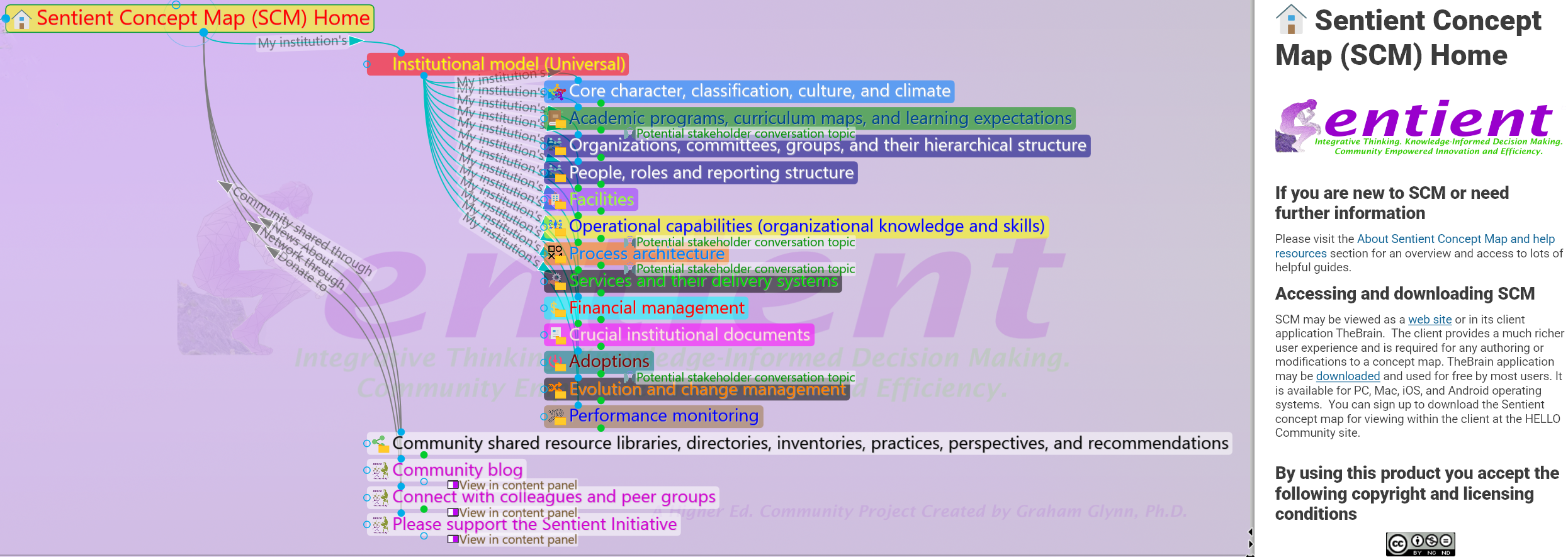 The Higher Education Leadership Learning Online Community - HomeScreen ...